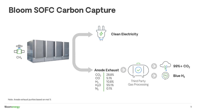 DISCUSSION ON ALTERNATIVE METHODS OF POINT-SOURCE CARBON CAPTURE | PPT