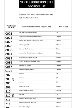 Edit Decision List | PDF
