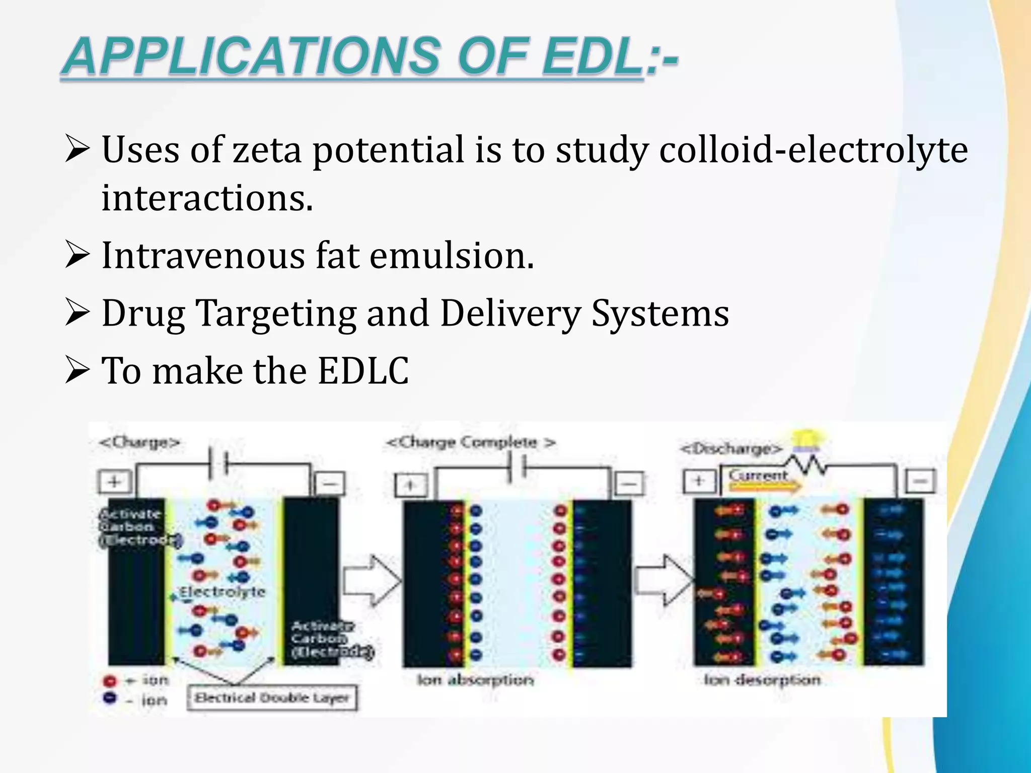 Electrical double layer | PPTX