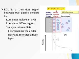 Electrical double layer | PPTX