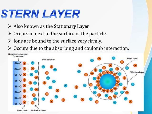 Electrical double layer | PPTX | Chemistry | Science