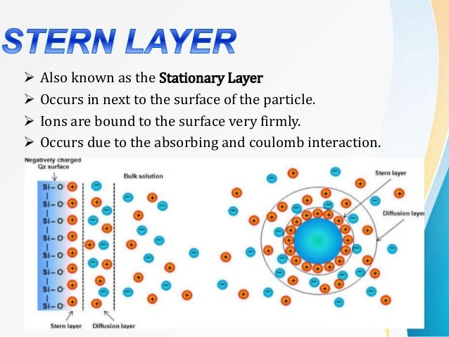 Electrical double layer