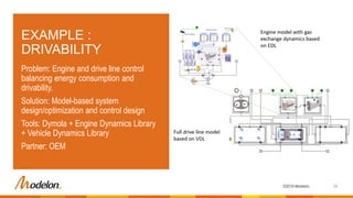 Engine Dynamics Library - Overview | PPTX