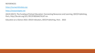 EDL-204-International-Comparison.pptx