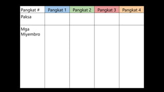Filipino 11/12 KPWKP - Gamit ng Wika: Interaksyunal at Personal.pdf