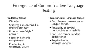 EDL241 oral presentations Communicative Approach | PPT