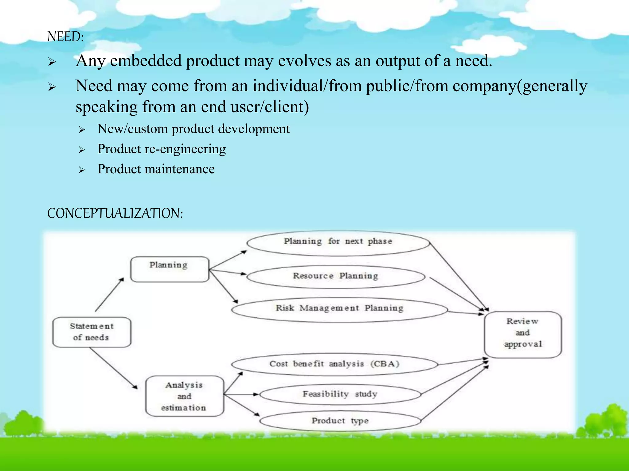 EDLC-EMBEDDED PRODUCT DEVELOPMENT LIFE CYCLE | PPTX