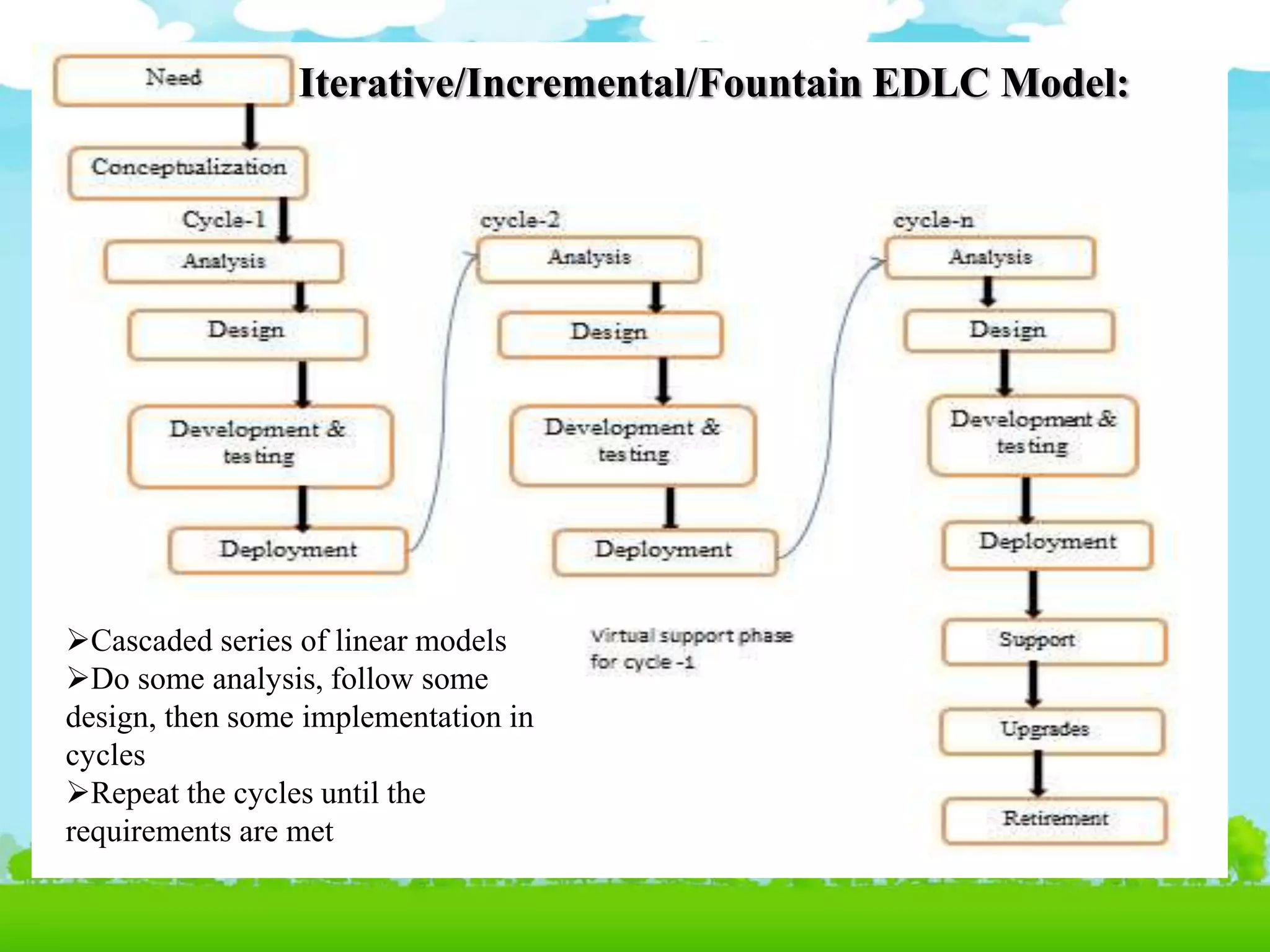 EDLC-EMBEDDED PRODUCT DEVELOPMENT LIFE CYCLE | PPTX