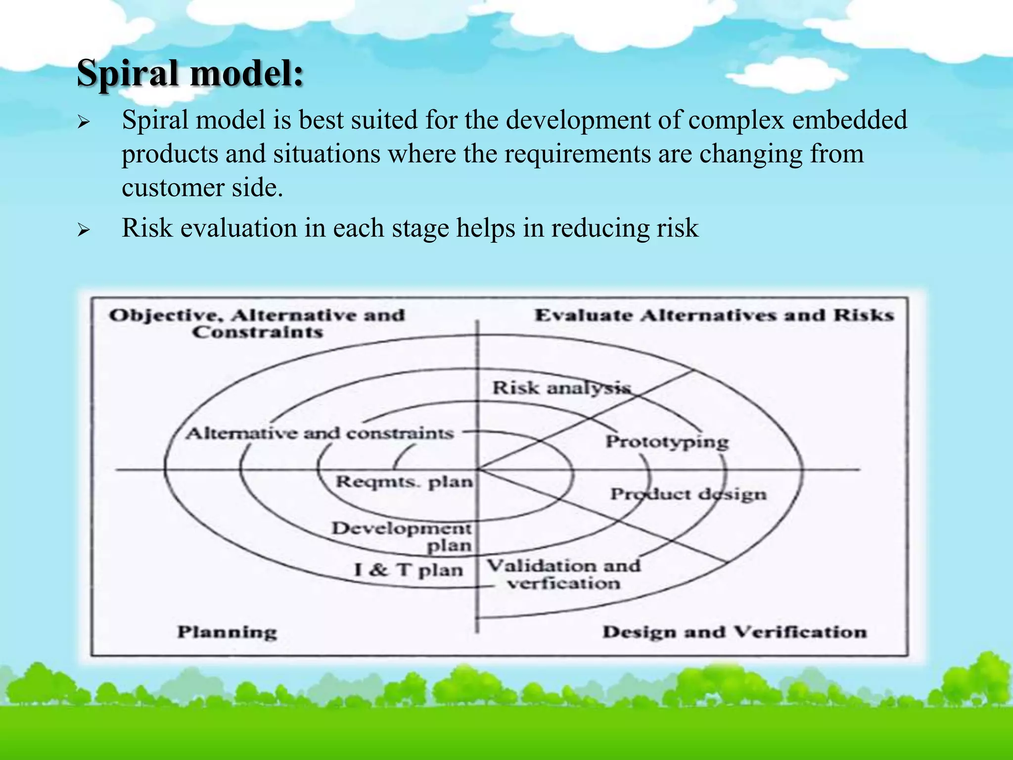 EDLC-EMBEDDED PRODUCT DEVELOPMENT LIFE CYCLE | PPTX
