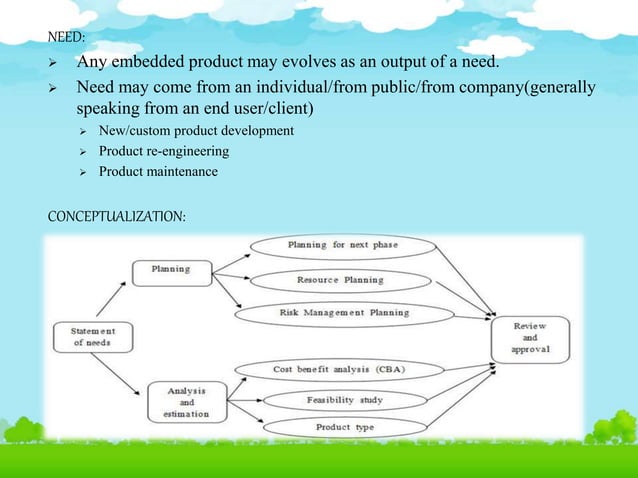 EDLC-EMBEDDED PRODUCT DEVELOPMENT LIFE CYCLE | PPTX