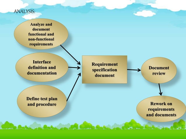 EDLC-EMBEDDED PRODUCT DEVELOPMENT LIFE CYCLE | PPTX EDLC-EMBEDDED PRODUCT DEVELOPMENT LIFE CYCLE | PPTX