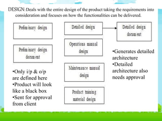 EDLC-EMBEDDED PRODUCT DEVELOPMENT LIFE CYCLE | PPTX