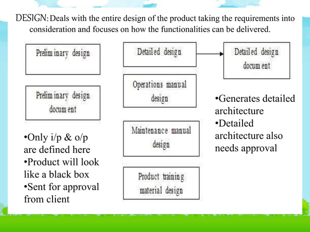 EDLC-EMBEDDED PRODUCT DEVELOPMENT LIFE CYCLE | PPTX