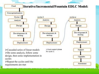 EDLC-EMBEDDED PRODUCT DEVELOPMENT LIFE CYCLE | PPTX