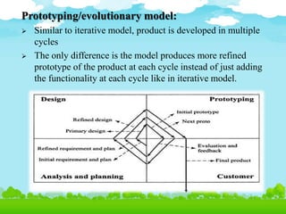 EDLC-EMBEDDED PRODUCT DEVELOPMENT LIFE CYCLE | PPTX