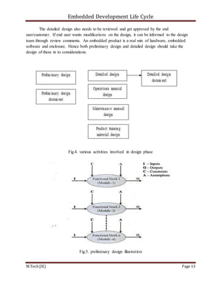 EDLC-EMBEDDED PRODUCT DEVELOPMENT LIFE CYCLE | DOCX