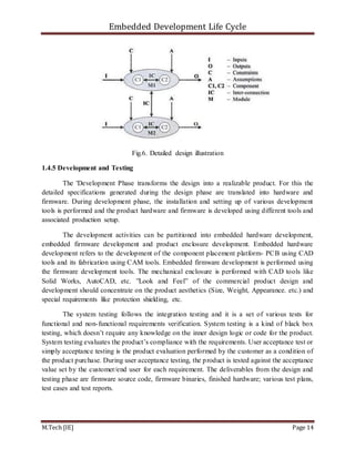 EDLC-EMBEDDED PRODUCT DEVELOPMENT LIFE CYCLE | DOCX