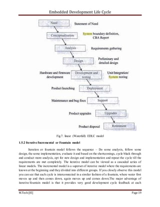 EDLC-EMBEDDED PRODUCT DEVELOPMENT LIFE CYCLE | DOCX