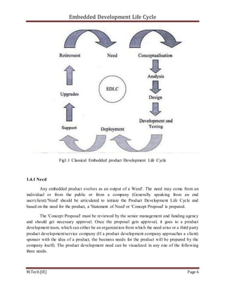 EDLC-EMBEDDED PRODUCT DEVELOPMENT LIFE CYCLE | DOCX