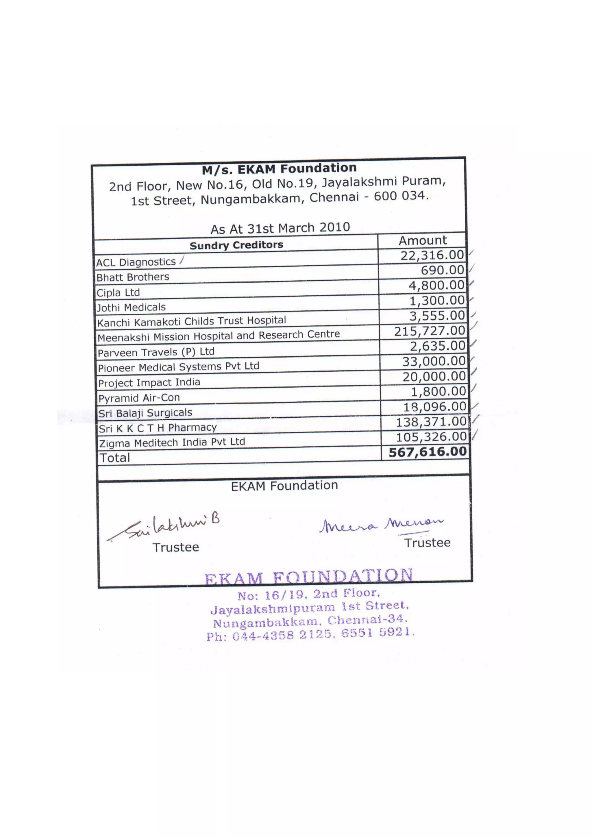 Audited statement of accounts 2010 | PDF