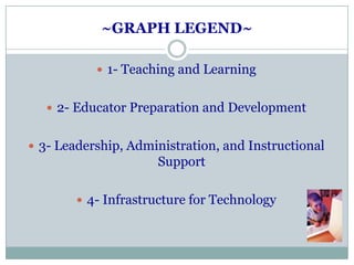Texas STaR Chart- explained | PPTX | Education