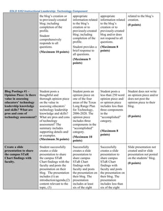 Edld 5352 week_2_assignment_jan_2012 | PDF