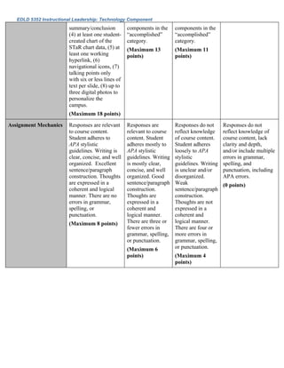Edld 5352 week_2_assignment_jan_2012 | PDF