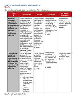 Edld 5352 Week 4 Assignment | PDF