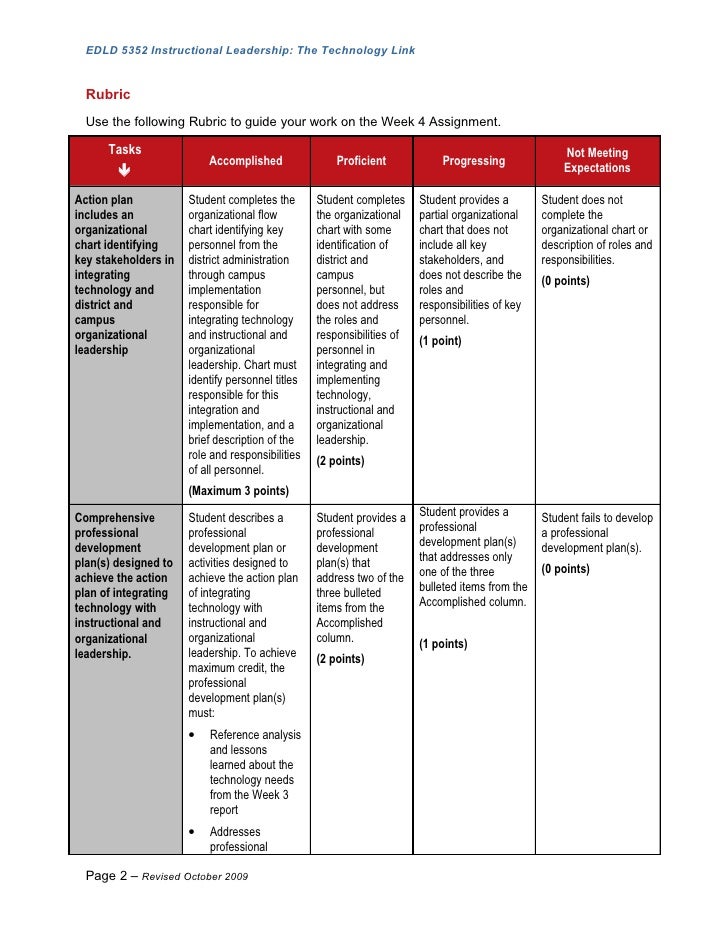 Action Plan Assignment action-plan-assignment