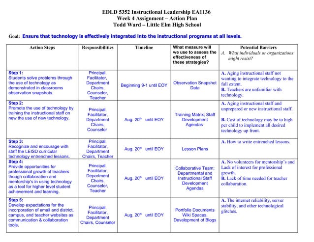 Edld 5352 Week 4 Assignment Ea1136 Todd Ward | DOC