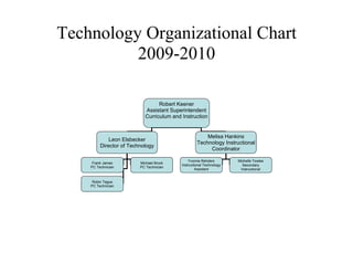 Technology Action Plan 09 | DOC