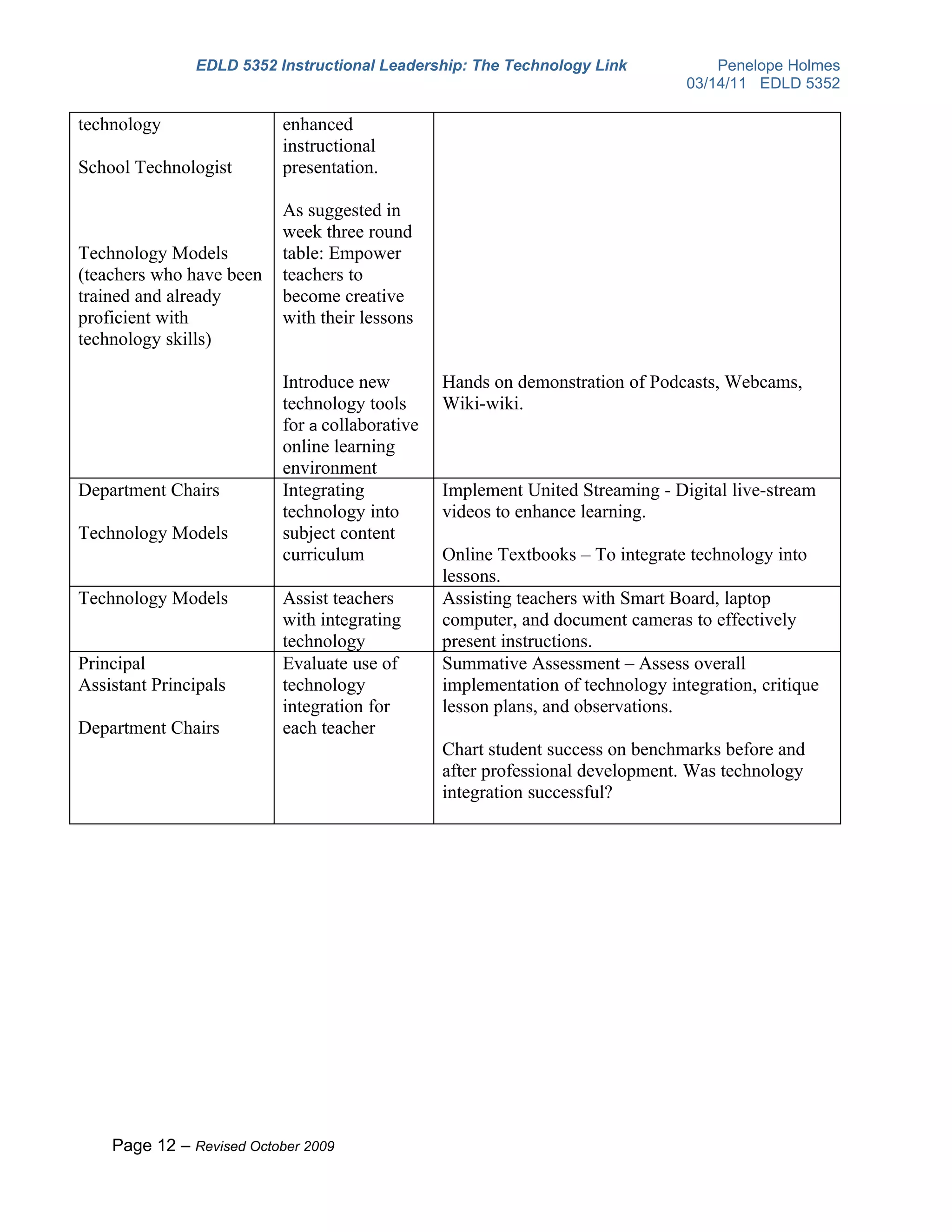 Edld 5352 week 4 assignment instructional leadership | PDF