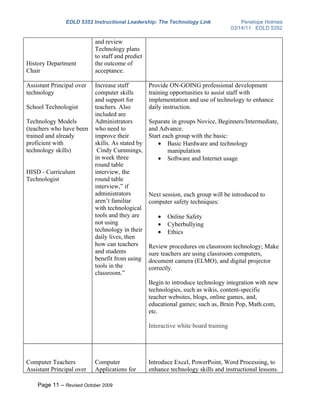 Edld 5352 week 4 assignment instructional leadership | PDF
