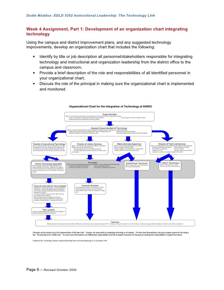 4-1 Flow Chart & Action Plan