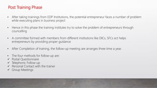 Environment & Entrepreneurship Development | PPTX