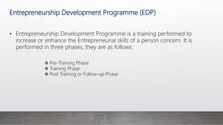 Environment & Entrepreneurship Development | PPTX