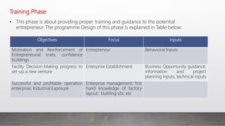 Environment & Entrepreneurship Development | PPTX