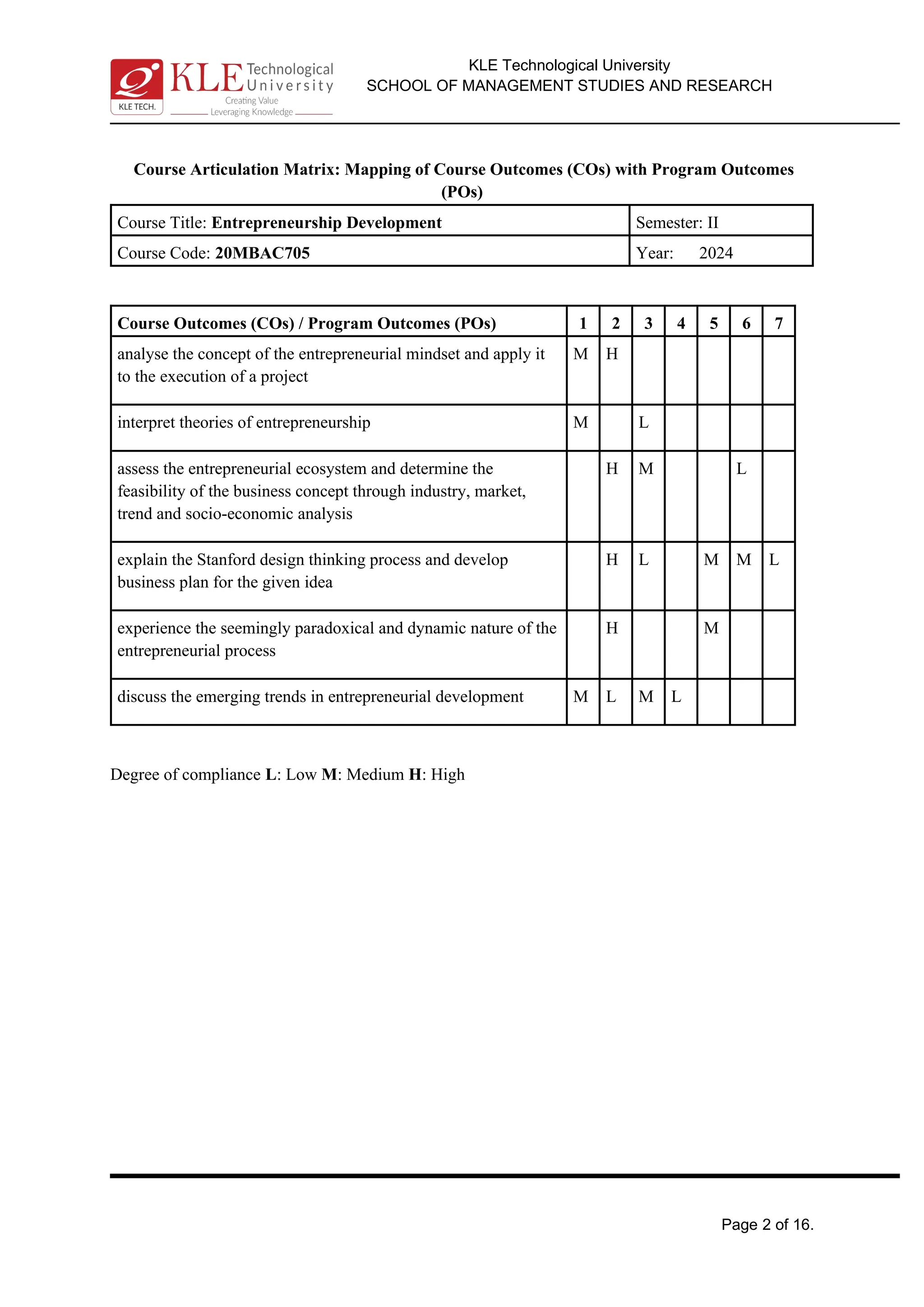 entrepreneurship develop course detailed lesson plan focusing on ...