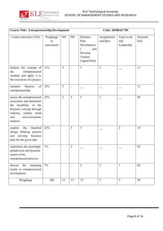 entrepreneurship develop course detailed lesson plan focusing on ...