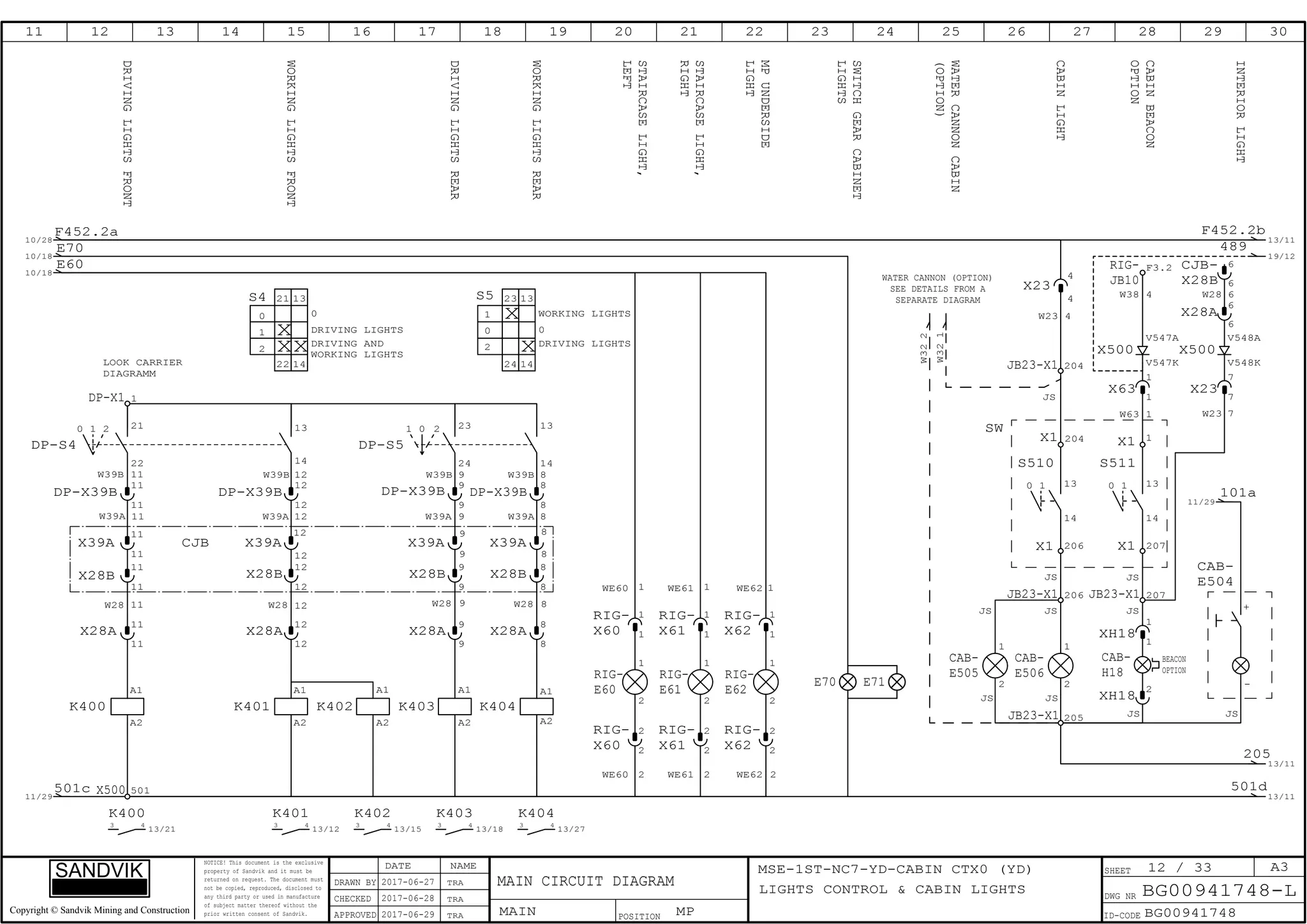 Sistema electrico jumbo radial DL421 sandvik | PPT