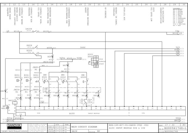 Sistema electrico jumbo radial DL421 sandvik | PPT