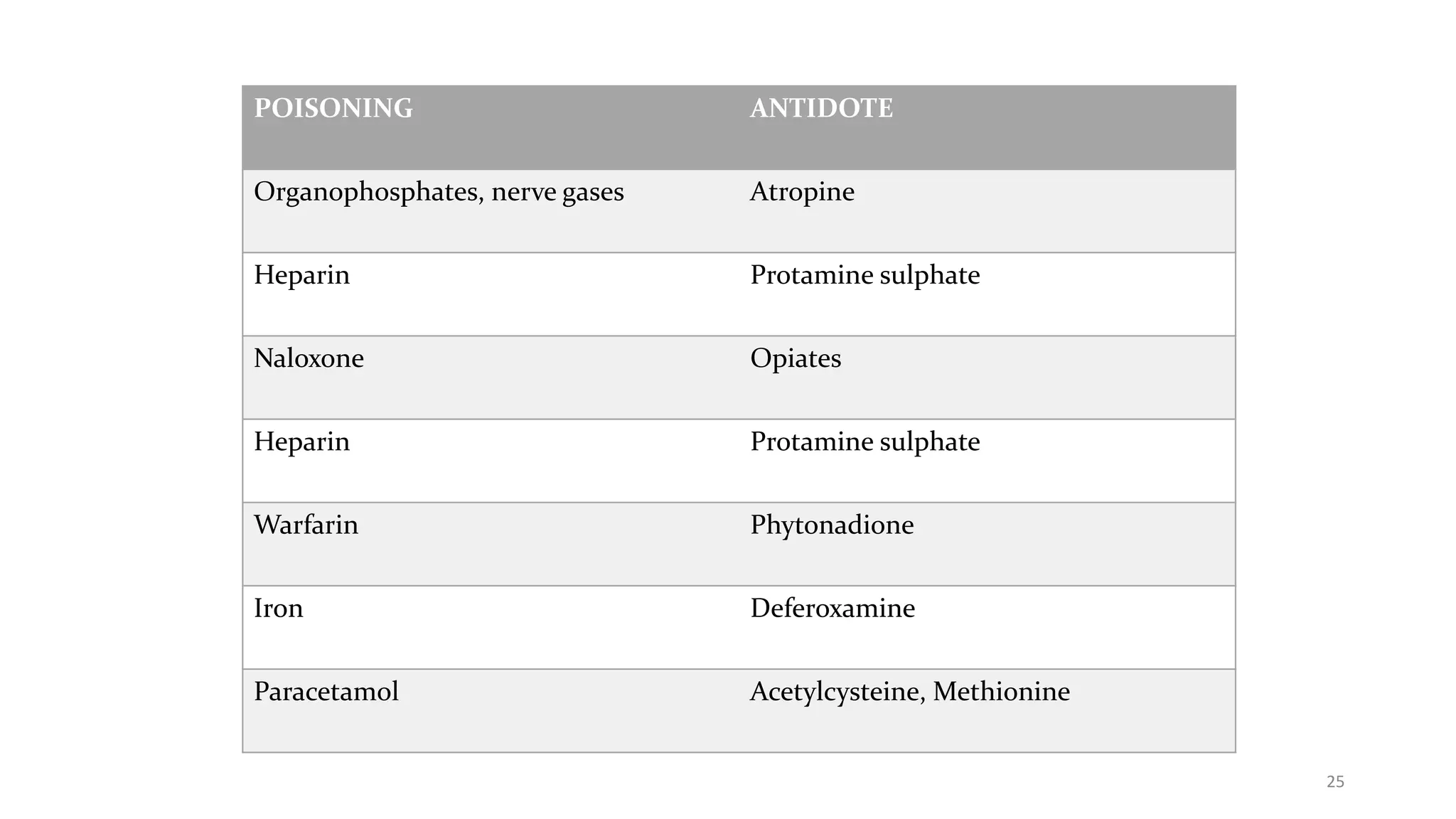 Essential Drugs List | PPTX