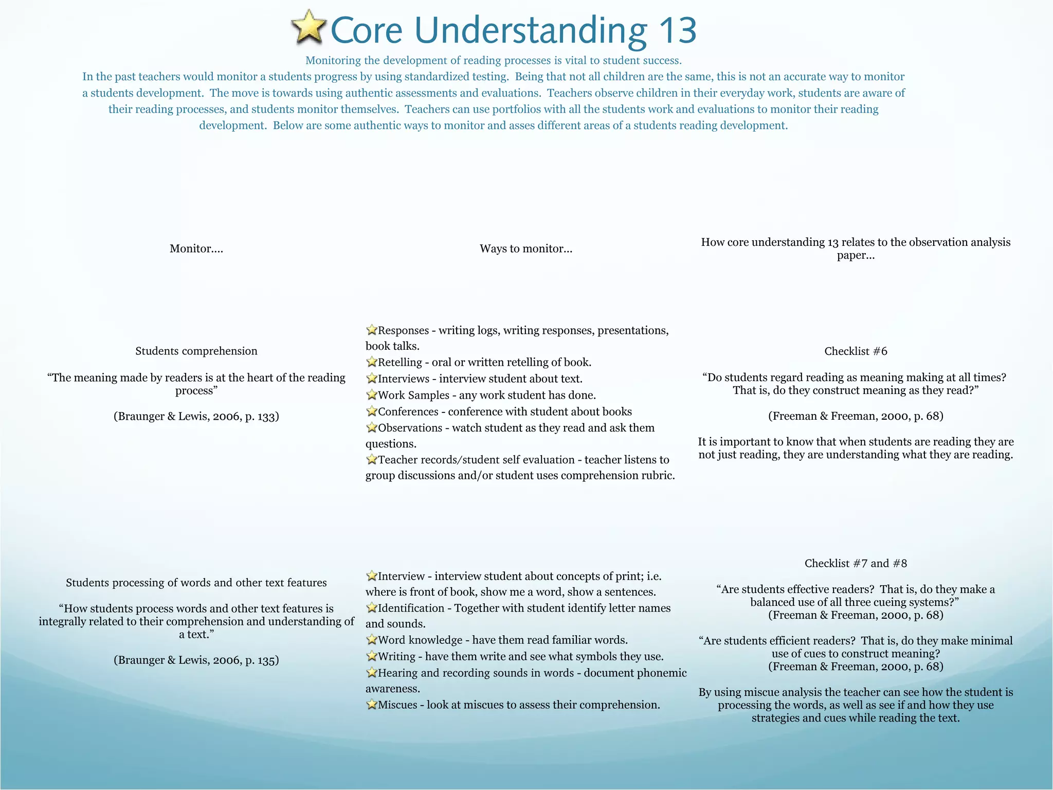 Common Core Understanding | PPT