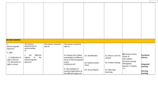 Edlyn Pagara-- Curriculum Map -Grade -10.docx