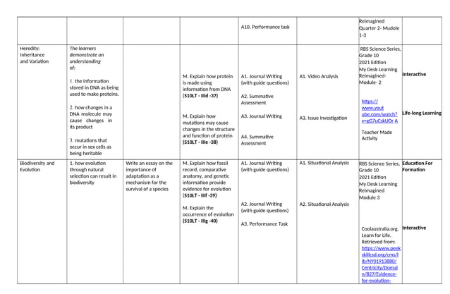 Edlyn Pagara-- Curriculum Map -Grade -10.docx