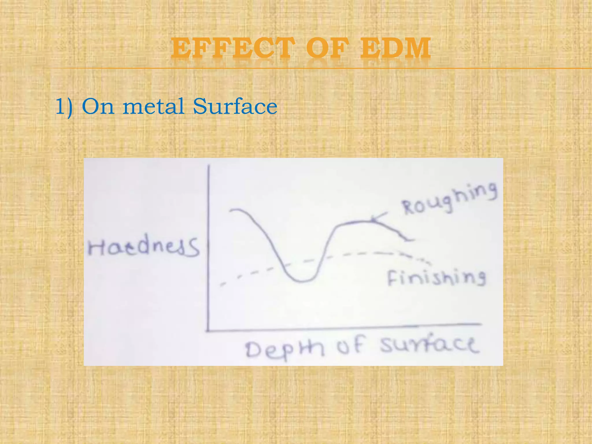 Electrical Discharge machining | PPT