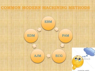 Electrical Discharge machining | PPT