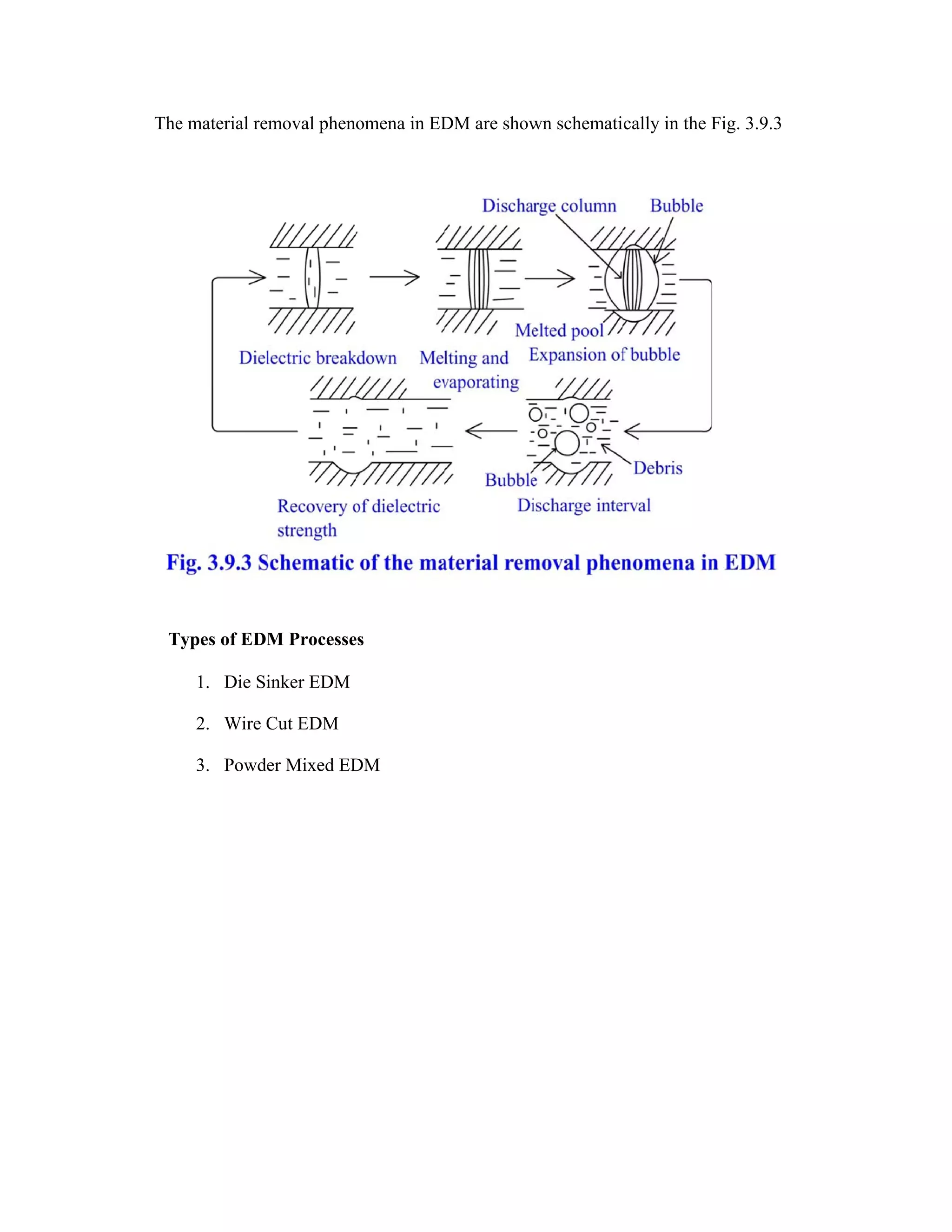 Edm | PDF