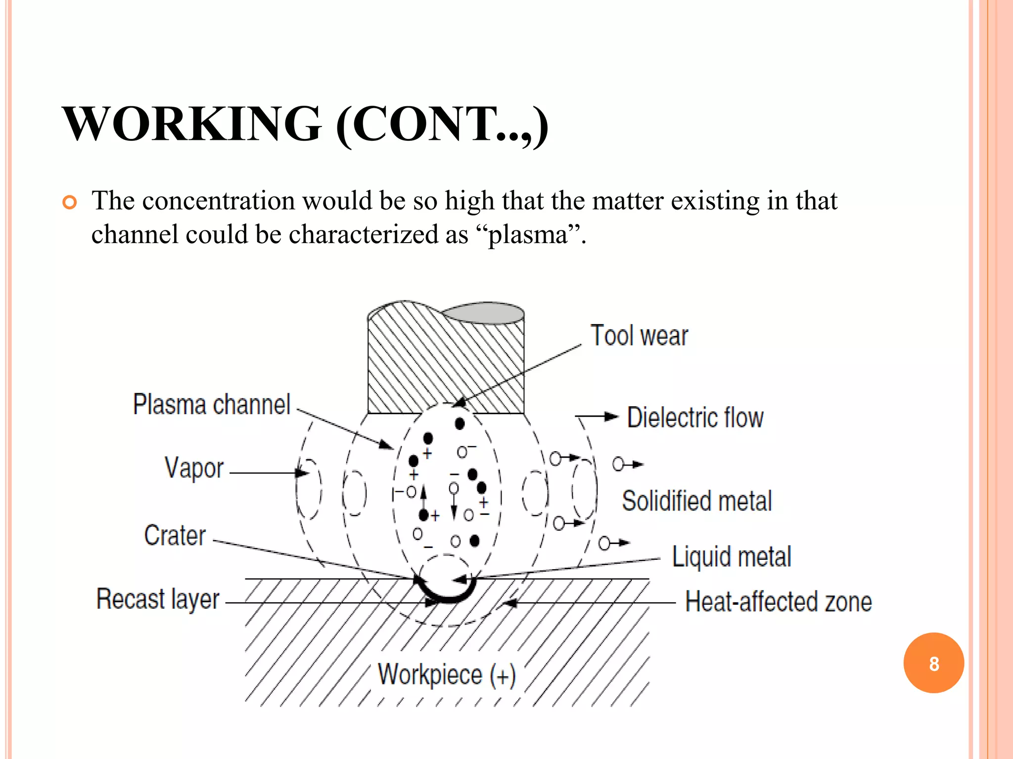Electrical Discharge Machining Process | PPTX