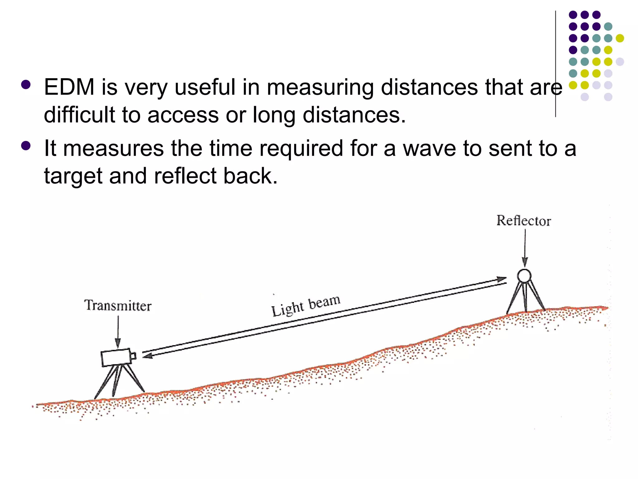 EDM ( Electronic distance meter) | PPT